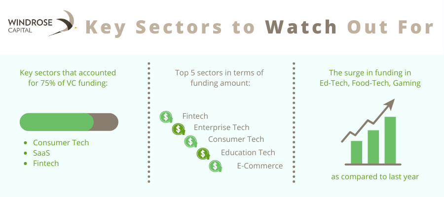 Covid's Impact on the Ecosystem Blog - Windrose Capital